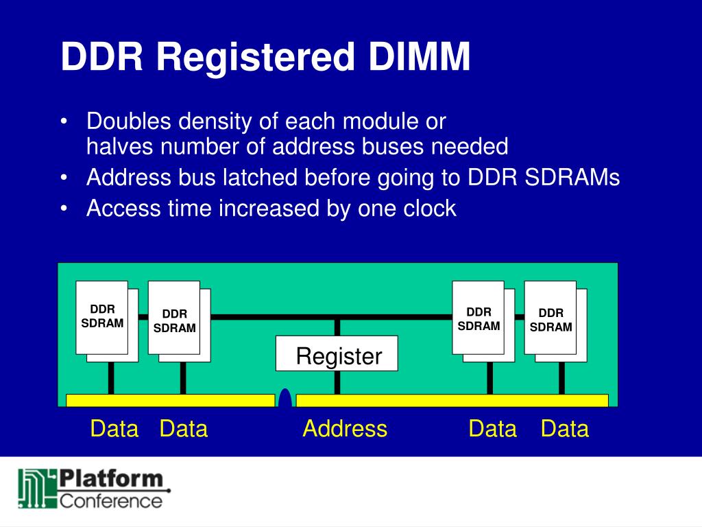 PPT - Configurations and Considerations for DDR Memory PowerPoint ...