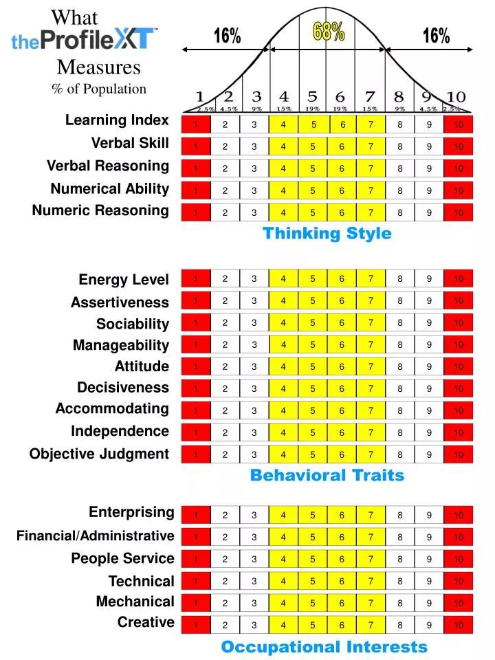 PPT - Learning Index Verbal Skill Verbal Reasoning Numerical Ability ...