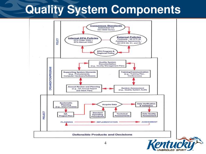 PPT - Fundamentals of Writing an Effective QAP PowerPoint Presentation ...
