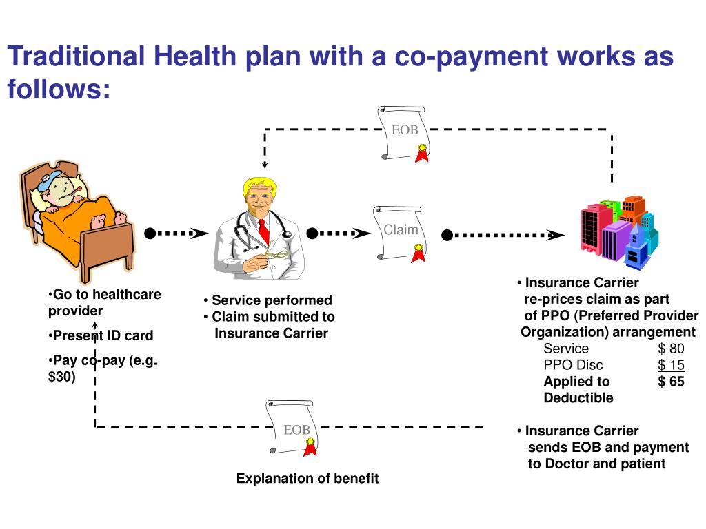 PPT - 2011 Health Insurance Benefit Plan Overview PowerPoint ...