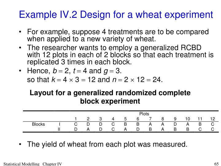PPT - IV. Randomized Complete Block Design (RCBD) PowerPoint ...