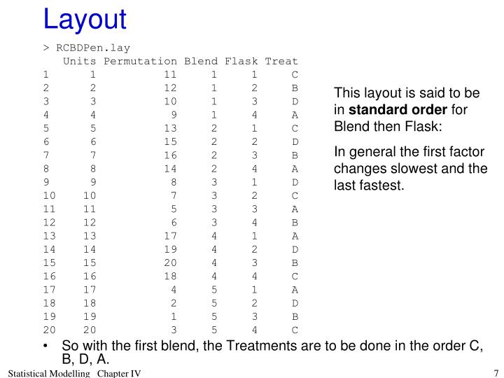 PPT - IV. Randomized Complete Block Design (RCBD) PowerPoint ...
