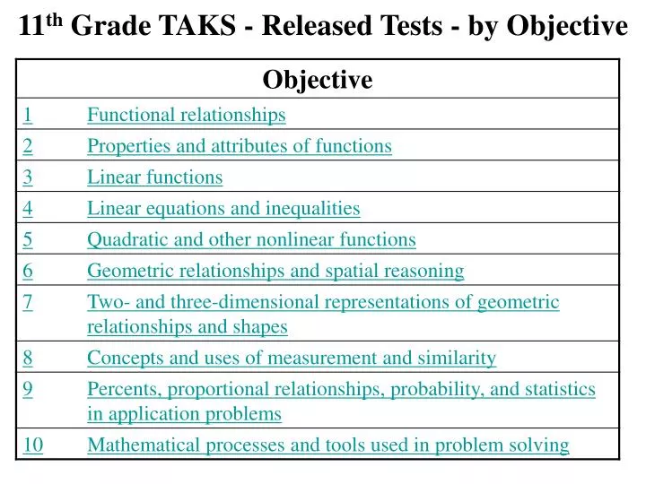 PPT - 11 th Grade TAKS - Released Tests - by Objective PowerPoint ...