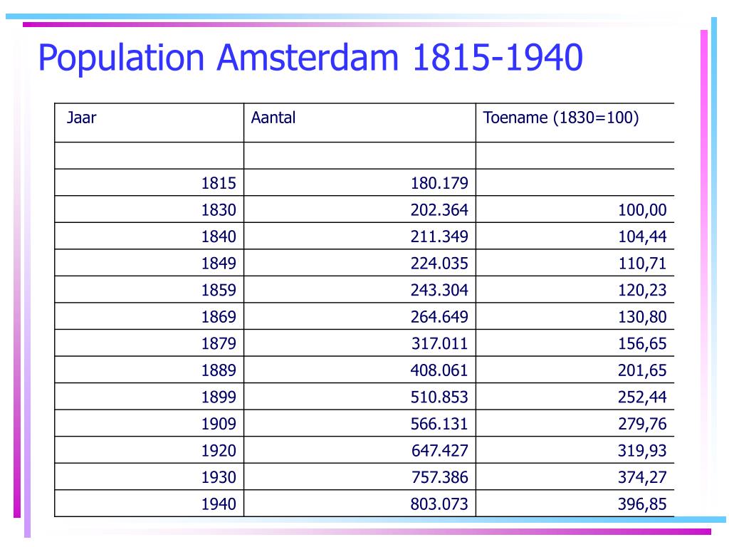 PPT - Family formation and social mobility PowerPoint Presentation ...