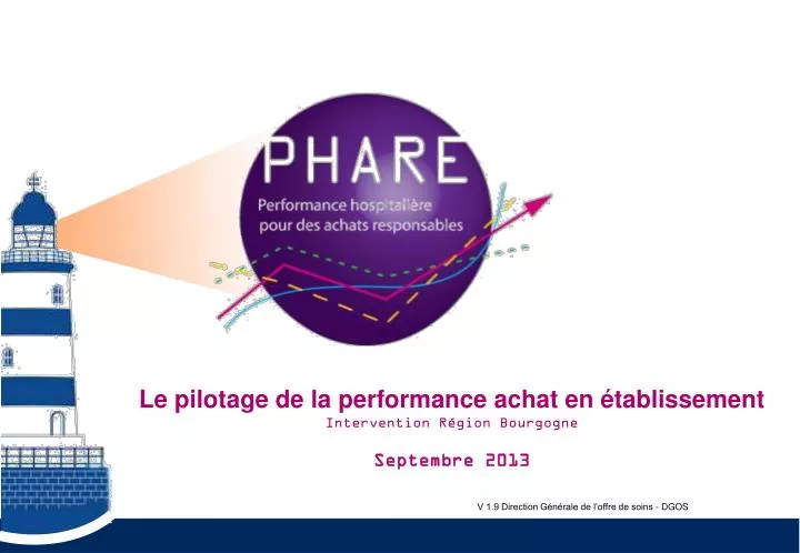 Ppt Le Pilotage De La Performance Achat En établissement Intervention