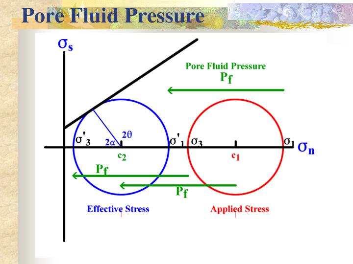 PPT - Mohr Circle PowerPoint Presentation - ID:6768233