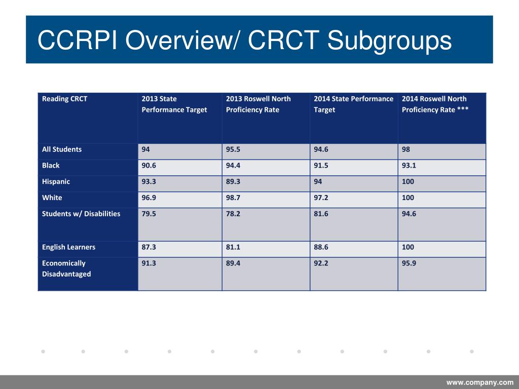 PPT - Roswell North Elementary 2014-2015 PowerPoint Presentation, free ...