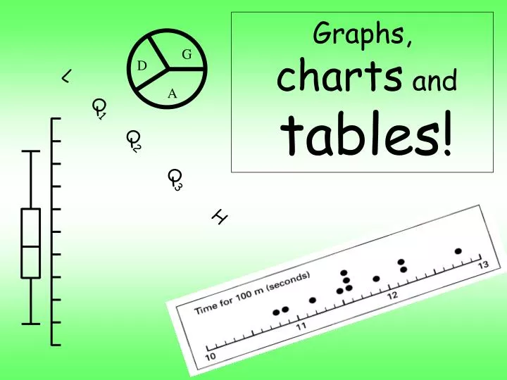 PPT - Graphs, charts and tables! PowerPoint Presentation, free download ...
