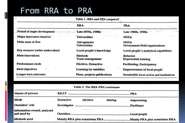 PPT - Participatory Rural Appraisal PowerPoint Presentation - ID:6769133
