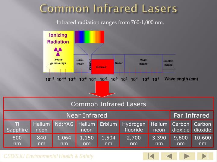 PPT - Laser Safety PowerPoint Presentation - ID:6770633