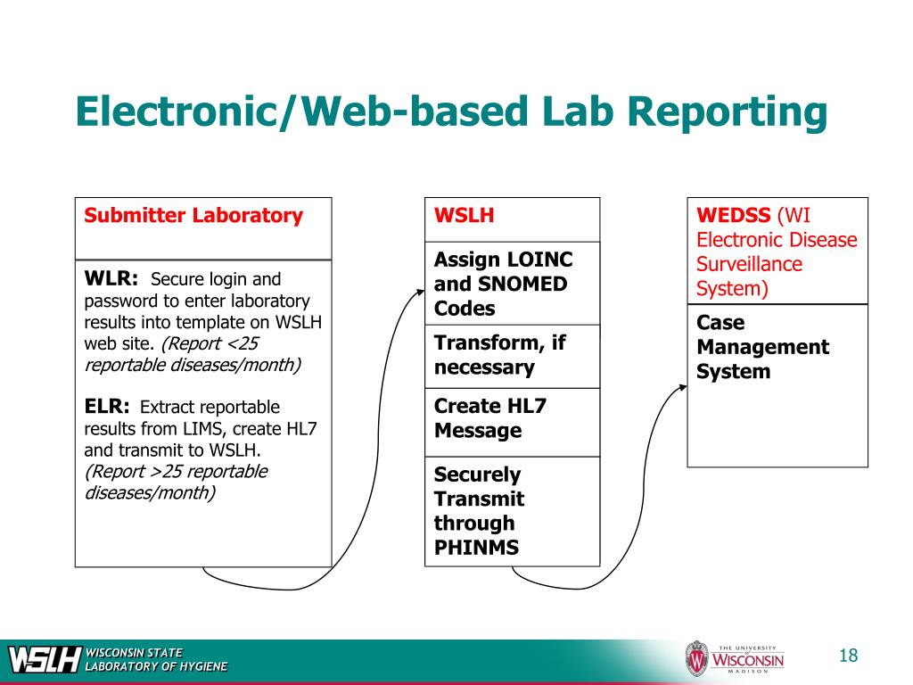 PPT - Wisconsin State Laboratory of Hygiene Your Laboratory Partner in Public Health PowerPoint ...