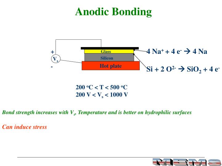 PPT - Case Studies in MEMS PowerPoint Presentation - ID:6771277
