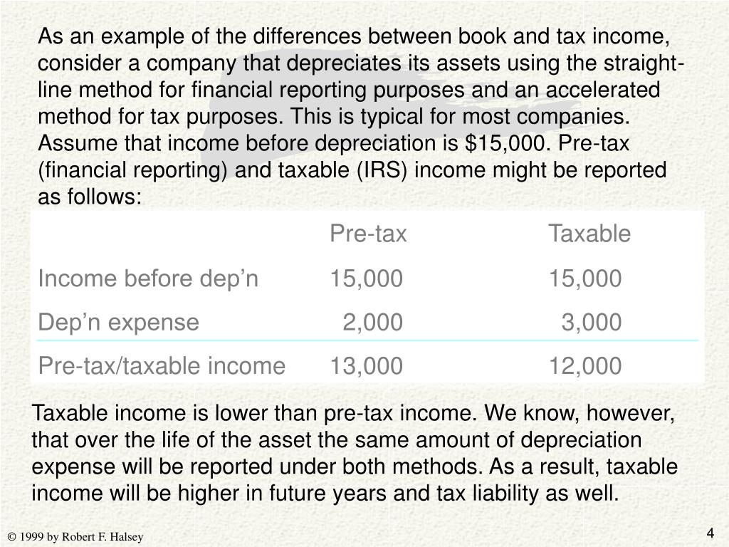 PPT - Accounting for Income Taxes PowerPoint Presentation, free ...