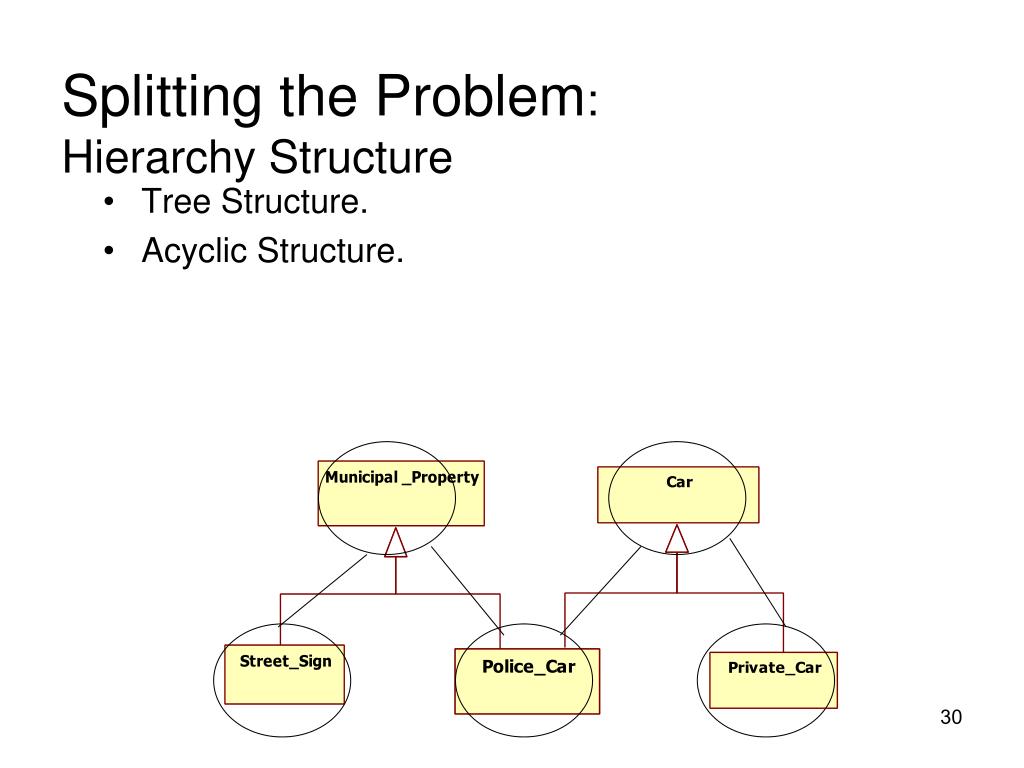 Ppt Efficient Reasoning On Finite Satisfiability In Uml Class Diagrams Powerpoint Presentation