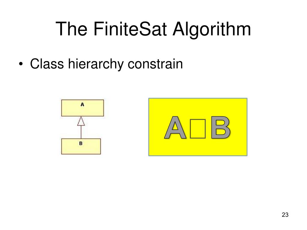 Ppt Efficient Reasoning On Finite Satisfiability In Uml Class Diagrams Powerpoint Presentation