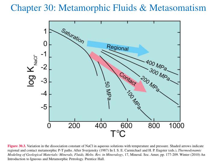 PPT - Chapter 30: Metamorphic Fluids and Metasomatism PowerPoint ...