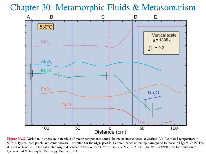 PPT - Chapter 30: Metamorphic Fluids and Metasomatism PowerPoint ...
