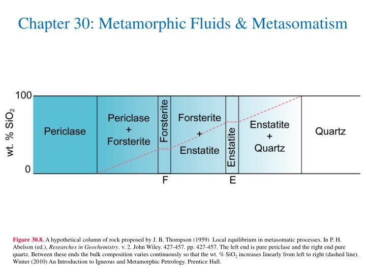 PPT - Chapter 30: Metamorphic Fluids and Metasomatism PowerPoint ...
