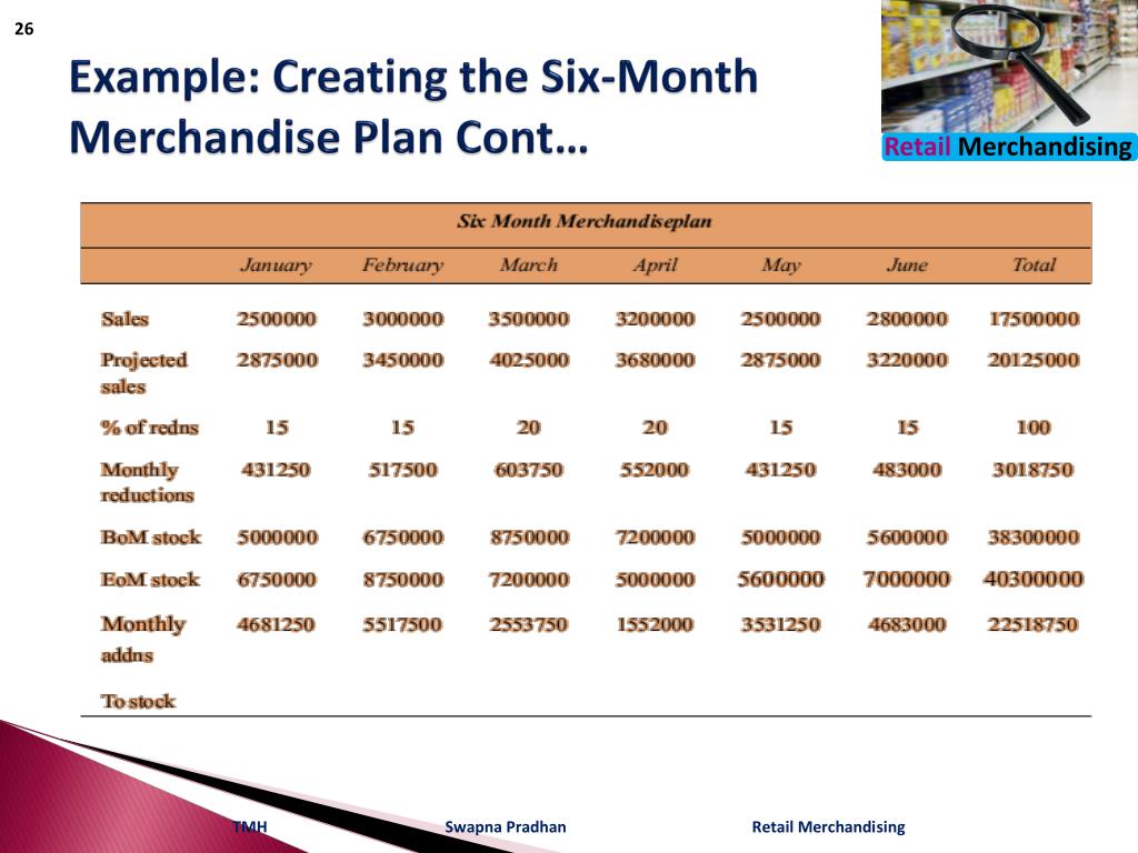PPT The Process Of Merchandise Planning PowerPoint Presentation Free PPT The Process Of Merchandise Planning PowerPoint Presentation Free