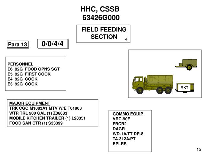 PPT - CSSB PowerPoint Presentation - ID:6772412