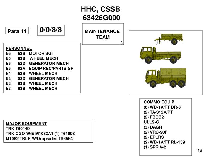 PPT - CSSB PowerPoint Presentation - ID:6772412