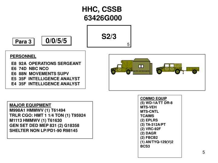 PPT - CSSB PowerPoint Presentation - ID:6772412