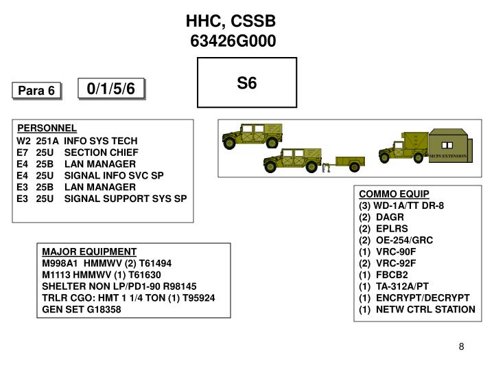 PPT - CSSB PowerPoint Presentation - ID:6772412