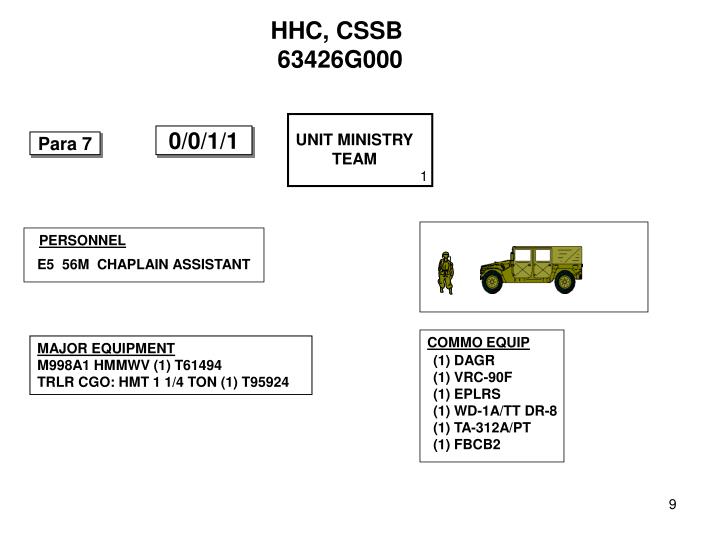 PPT - CSSB PowerPoint Presentation - ID:6772412