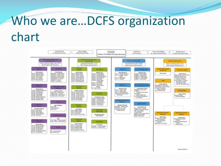 PPT - Child Welfare Update PowerPoint Presentation - ID:6772453