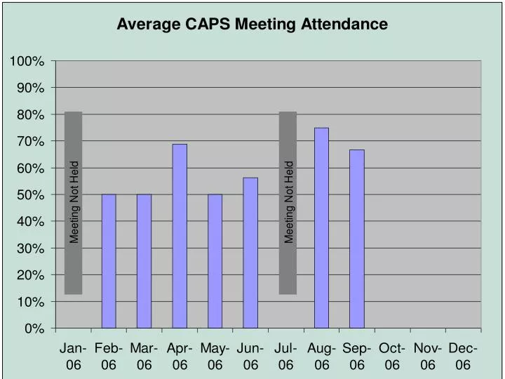 PPT - Participation Charts 09 06 PowerPoint Presentation, free download ...