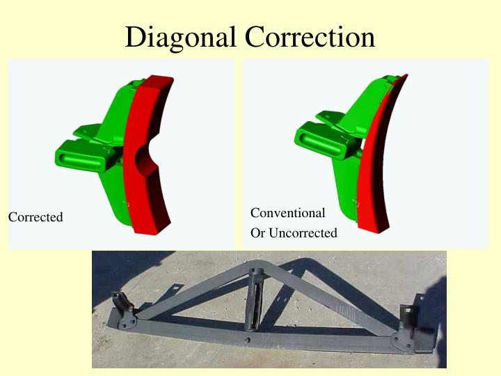 PPT - Let’s Talk About Brake Beams! PowerPoint Presentation - ID:6772909