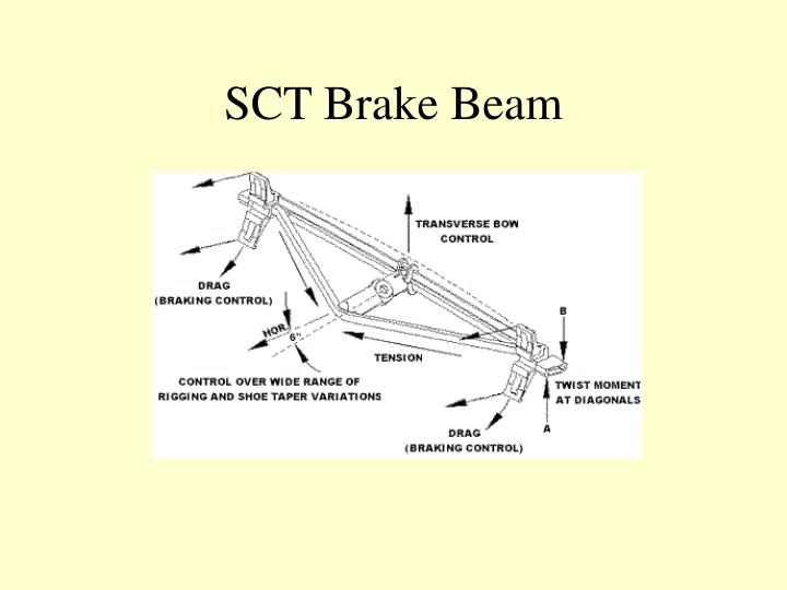PPT - Let’s Talk About Brake Beams! PowerPoint Presentation - ID:6772909