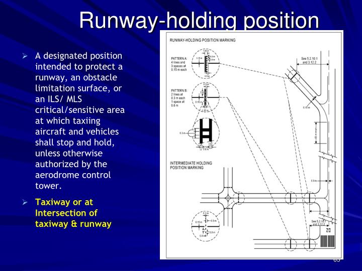 PPT - Aviation Management College Airport Management Ms.Zuliana Ismail ...