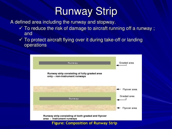 PPT - Aviation Management College Airport Management Ms.Zuliana Ismail ...