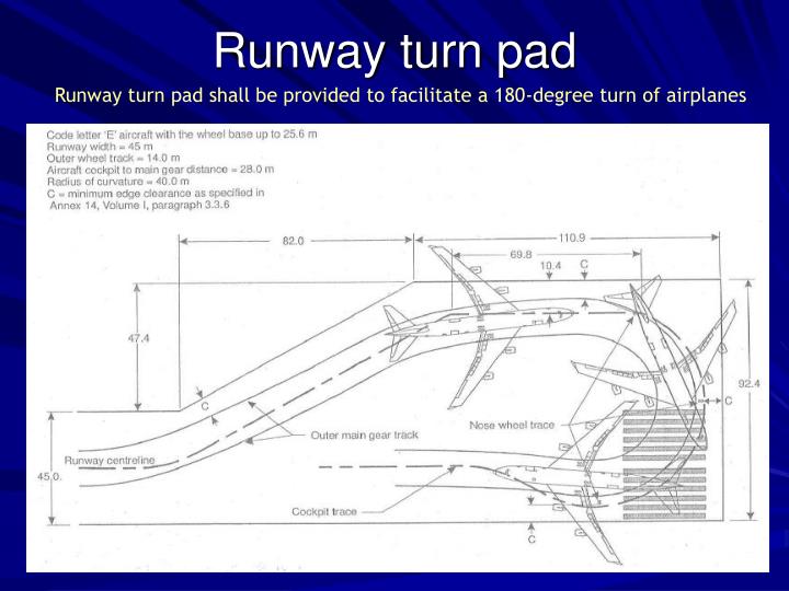 PPT - Aviation Management College Airport Management Ms.Zuliana Ismail ...