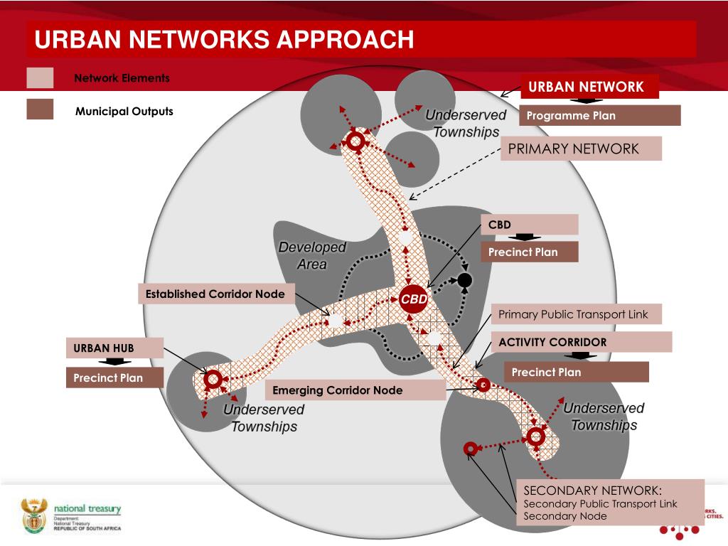 PPT - National Treasury Neighbourhood Development Partnership Grant ...