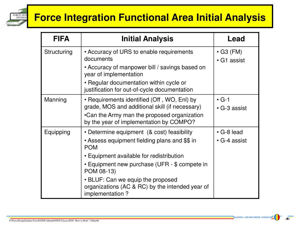 PPT FORCE DESIGN UPDATE FDU PROCESS TRAINING PowerPoint 60 OFF PPT FORCE DESIGN UPDATE FDU PROCESS TRAINING PowerPoint 60 OFF