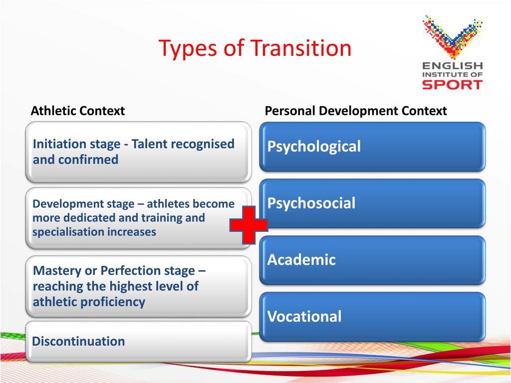 PPT - Athlete Transitions Melanie Chowns Performance Lifestyle Advisor ...