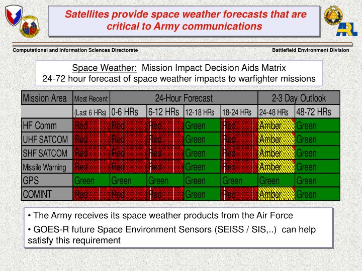PPT - GOES-R Support to U.S. Army Weather Applications Donald Hoock ...