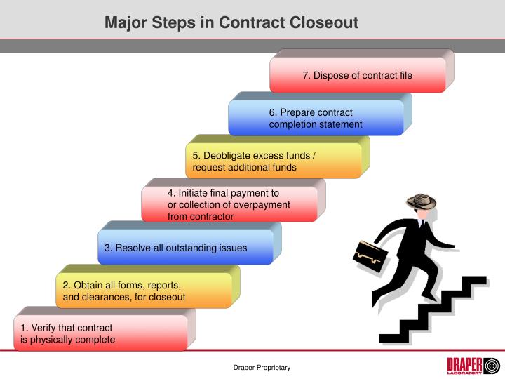 PPT - Contract Closeout PowerPoint Presentation - ID:6774347