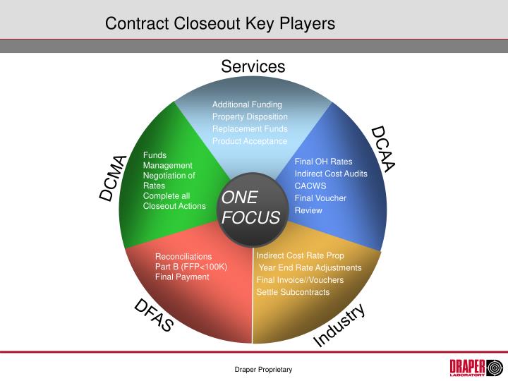 PPT - Contract Closeout PowerPoint Presentation - ID:6774347