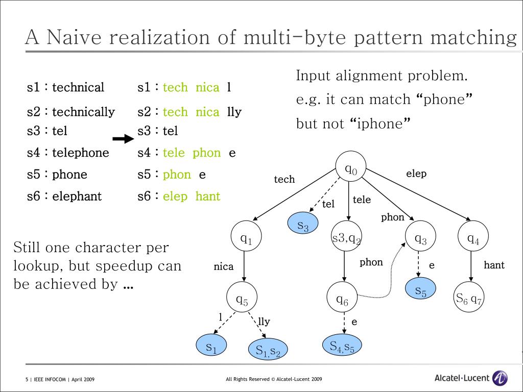 PPT - Variable-Stride Multi-Pattern Matching For Scalable Deep Packet ... PPT - Variable-Stride Multi-Pattern Matching For Scalable Deep Packet ...