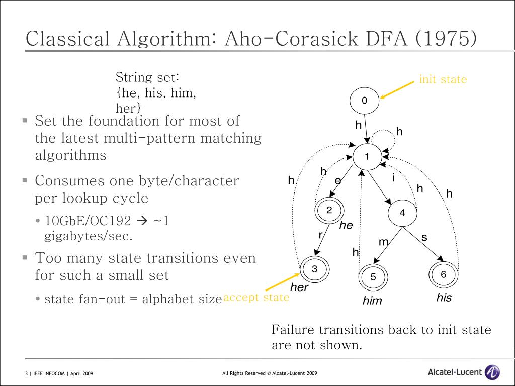PPT - Variable-Stride Multi-Pattern Matching For Scalable Deep Packet ... PPT - Variable-Stride Multi-Pattern Matching For Scalable Deep Packet ...