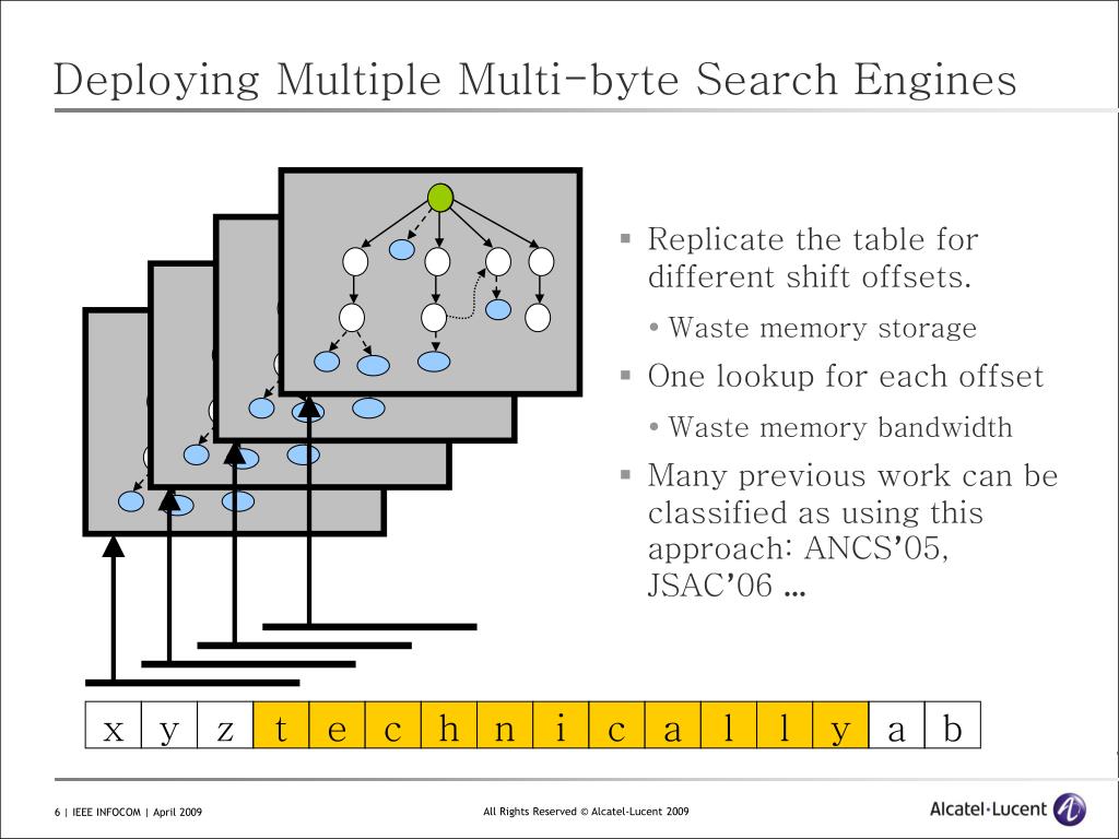 PPT - Variable-Stride Multi-Pattern Matching For Scalable Deep Packet ... PPT - Variable-Stride Multi-Pattern Matching For Scalable Deep Packet ...