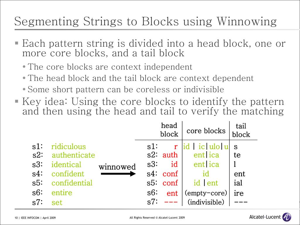 PPT - Variable-Stride Multi-Pattern Matching For Scalable Deep Packet ... PPT - Variable-Stride Multi-Pattern Matching For Scalable Deep Packet ...