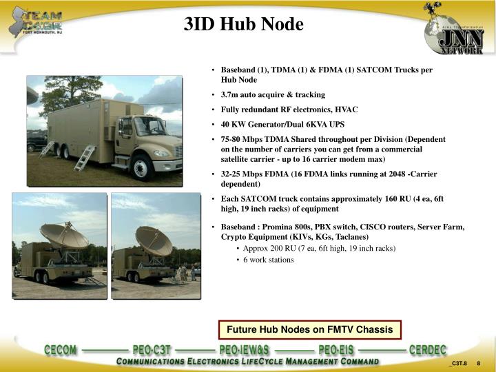 PPT - What Does the JNN Network Provide? PowerPoint Presentation - ID ...