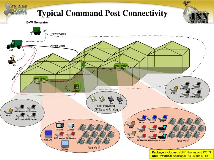 PPT - What Does the JNN Network Provide? PowerPoint Presentation - ID ...