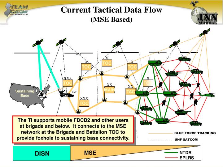 PPT - What Does the JNN Network Provide? PowerPoint Presentation - ID ...