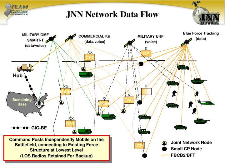 PPT - What Does the JNN Network Provide? PowerPoint Presentation - ID ...