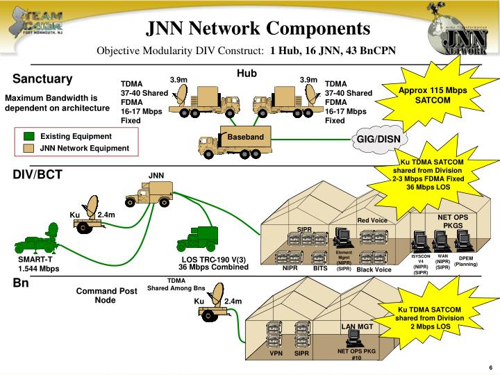 PPT - What Does the JNN Network Provide? PowerPoint Presentation - ID ...